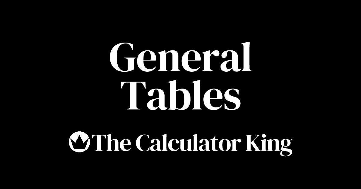 General Reference Tables | TheCalculatorKing.com