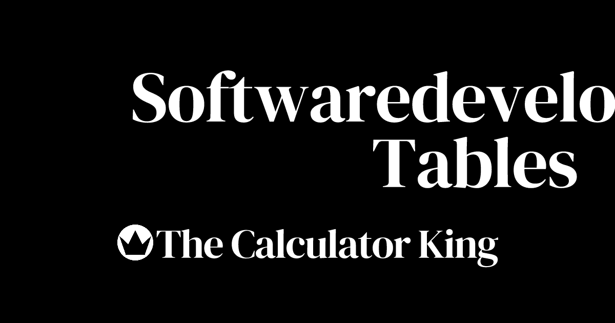Softwaredevelopment Reference Tables 